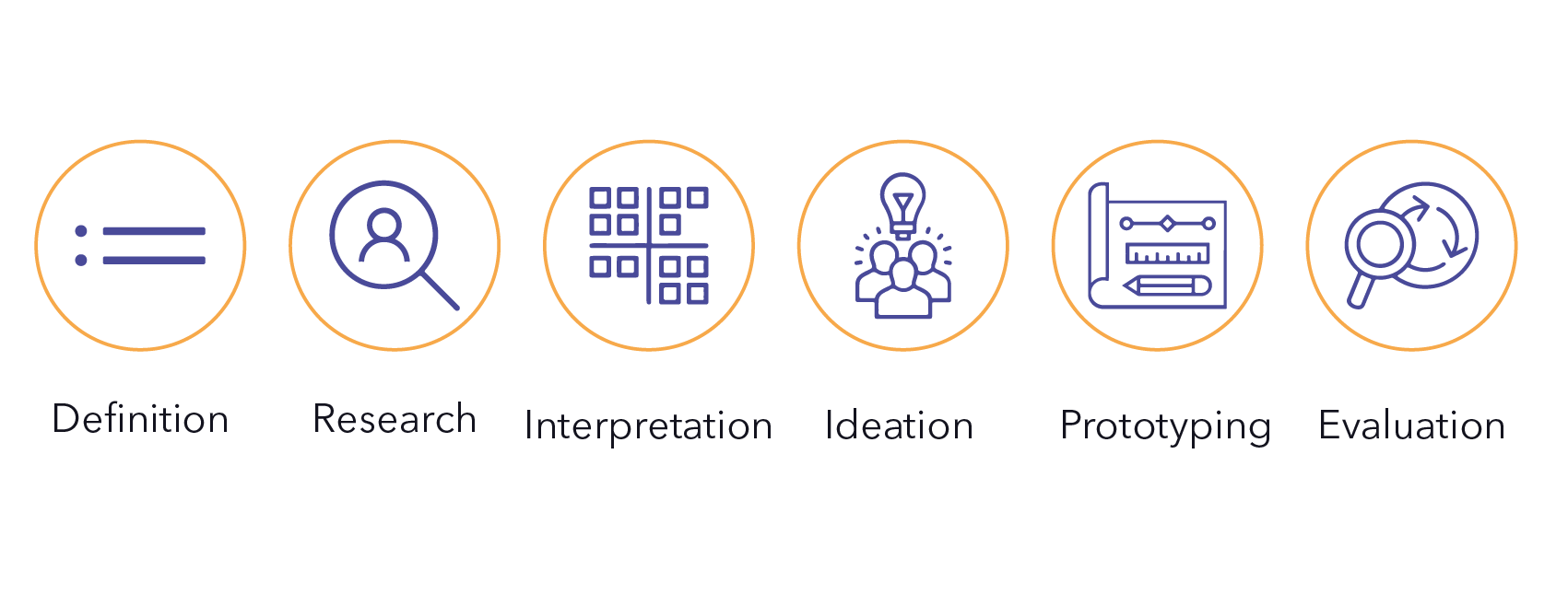 Design Thinking Project Insight Report: Global Mobility of Artist at ...